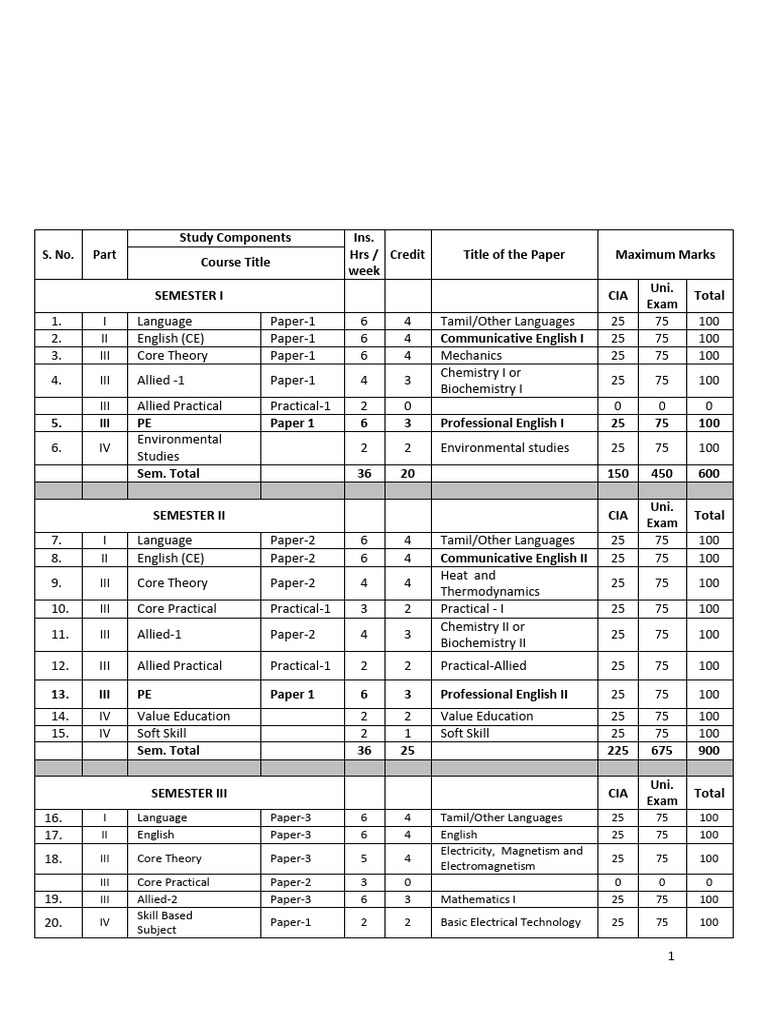 2. B.Sc. Physics | PDF | Entropy | Heat