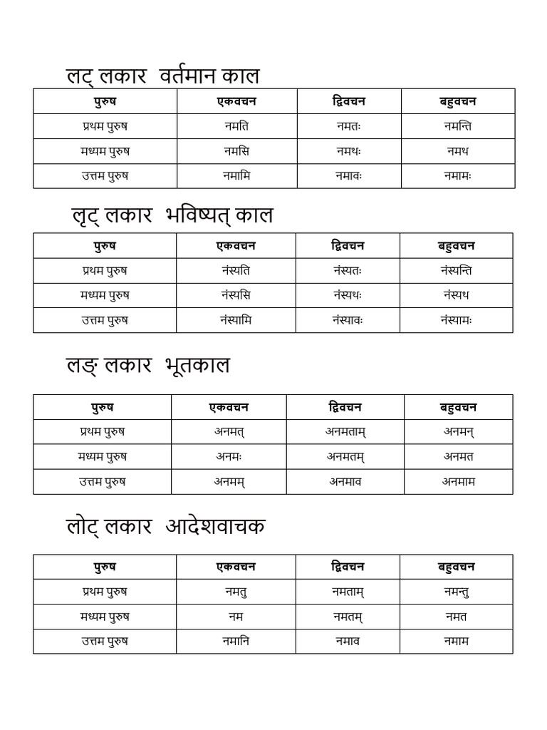 Nam Dhatu 4 Lakaaras | PDF