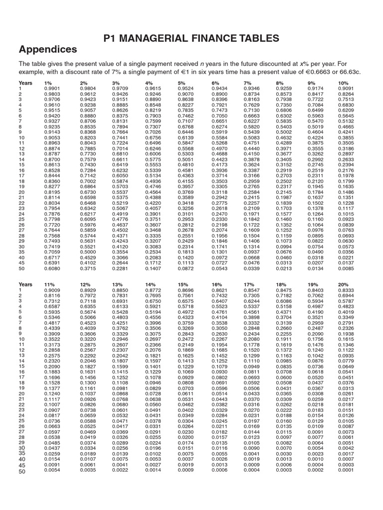 p1 Managerial Finance Table April 13 | PDF | Present Value | Discounting