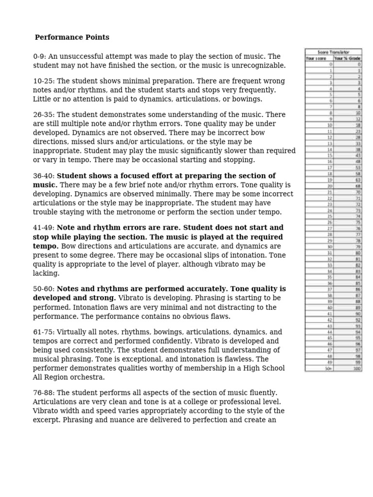 Revised Performance Points Rubric - Aug 2021 (1) (3) | PDF | Rhythm ...