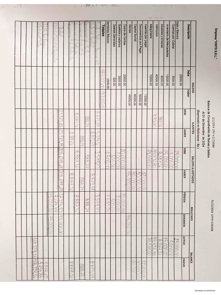 Practica N°2 EEFF (2) | PDF
