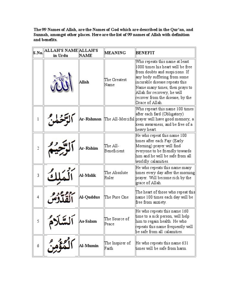 Names of Allah With Benefits in English | PDF | Forgiveness | Prayer