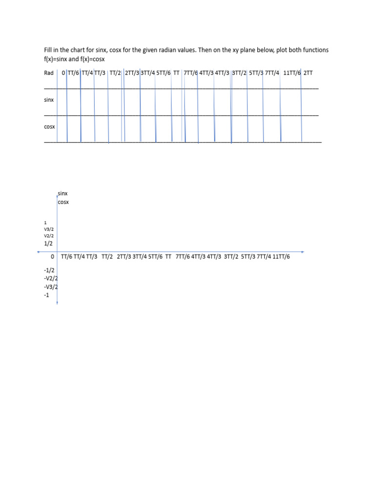 Graphs of Sin and Cos | PDF