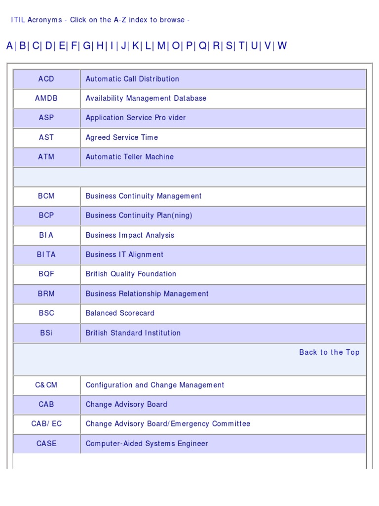 Acronyms | Itil | Databases