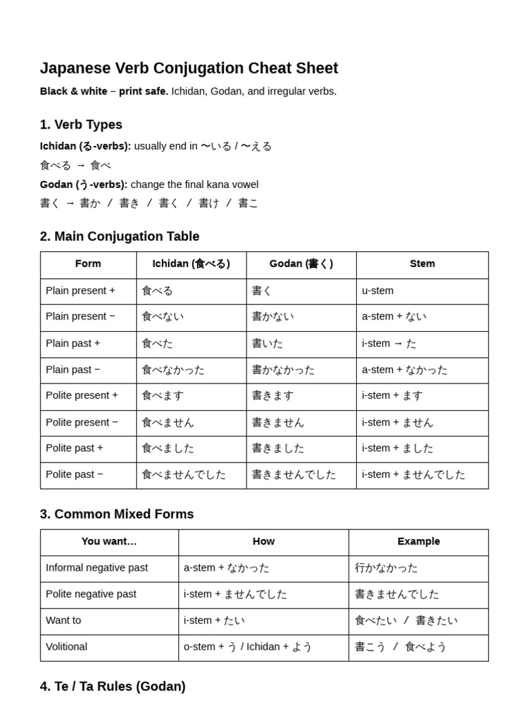 Japanese Verb Conjugation BW PRINT FIXED | PDF