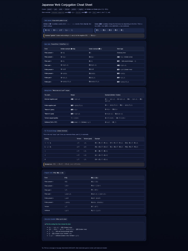 japanese_verb_conjugation_cheatsheet | PDF