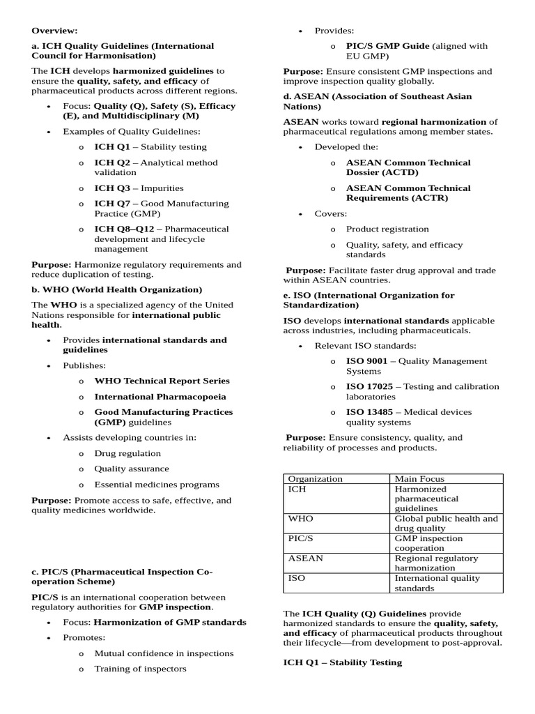 Overview_pharmaceutic-analysis-2 | PDF | Quality
