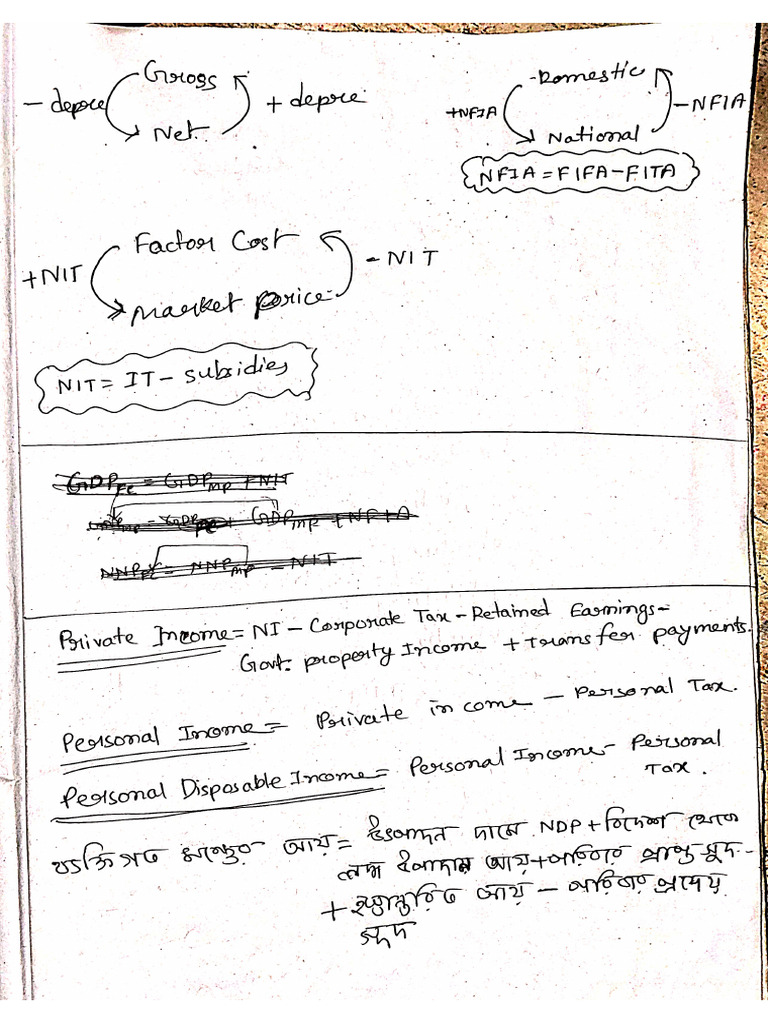 Class-12 Eco- All Formulas (1) | PDF