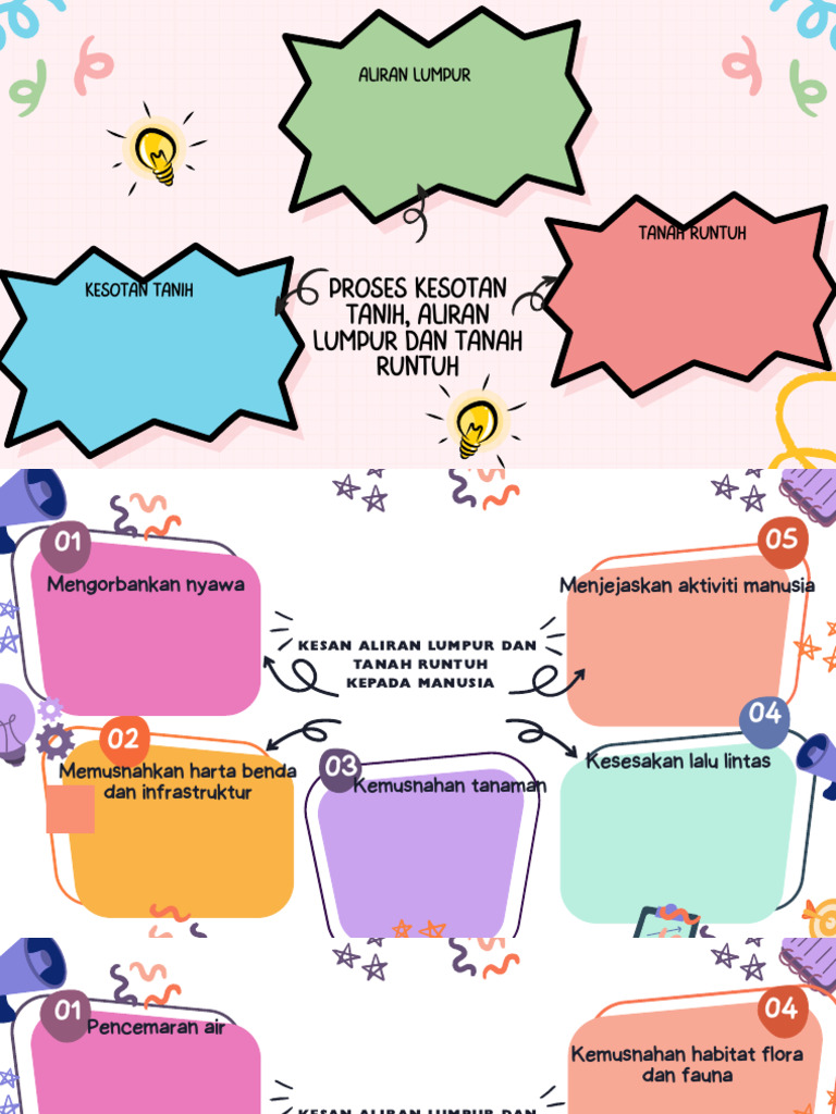 English Mind Map Brainstorm in Cute Pastel Doodle Style (1) | PDF