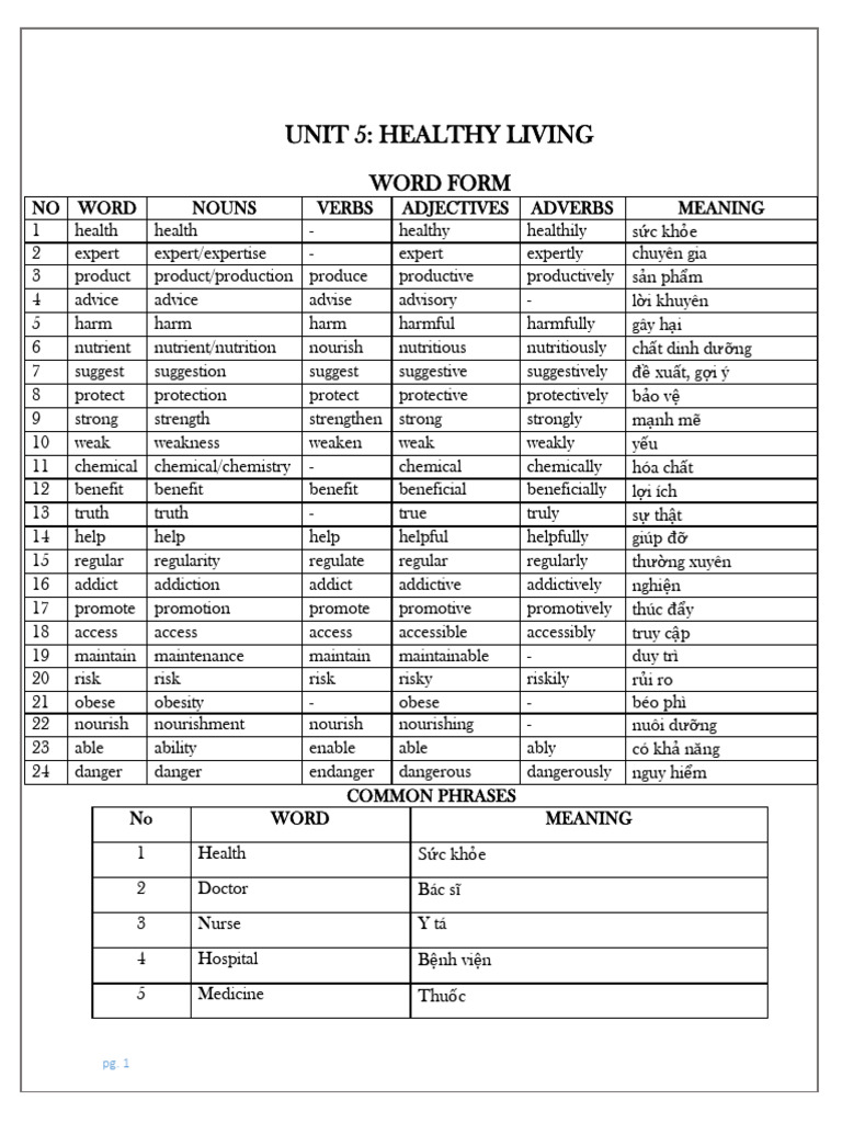 UNIT 5 - 6 (1) | PDF | Healthy Diet
