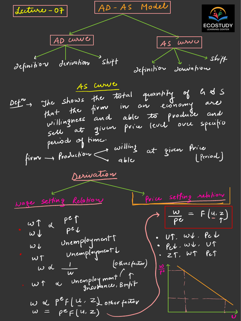 L-07 AD-AS Model | PDF | Market (Economics) | Labour Economics