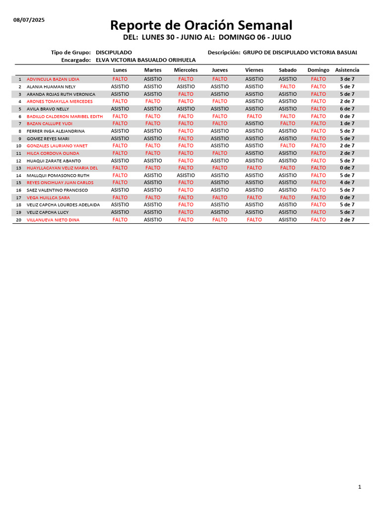 Discipulado Mentora Victoria Basualdo | PDF