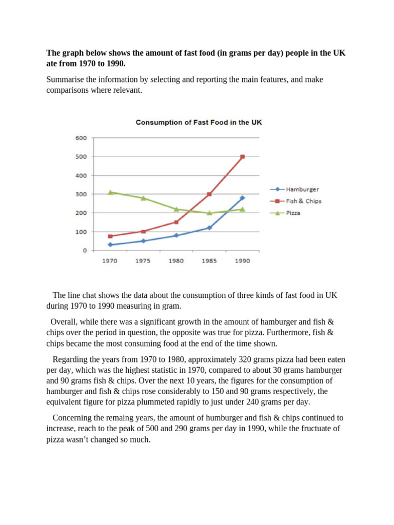 UK Fast Food Consumption Trends 1970-1990 | PDF