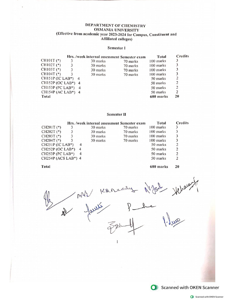 Pg-Chem-I & II Sem. Syll.2023 | PDF