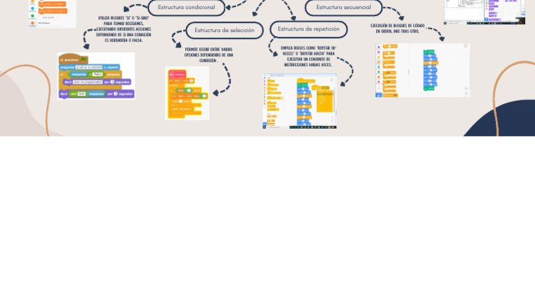 mapa mental | PDF | Matemáticas