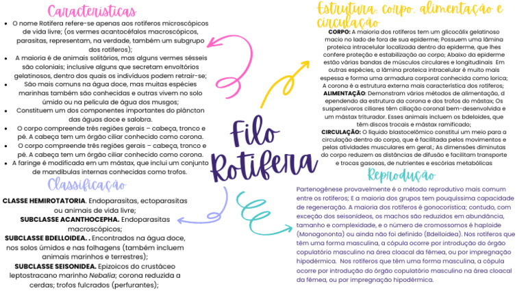 Rotíferos: Estrutura e Alimentação | PDF | Biologia