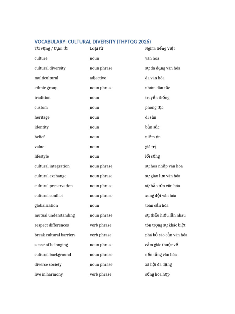 Cultural Diversity Vocabulary THPTQG 2026 | PDF