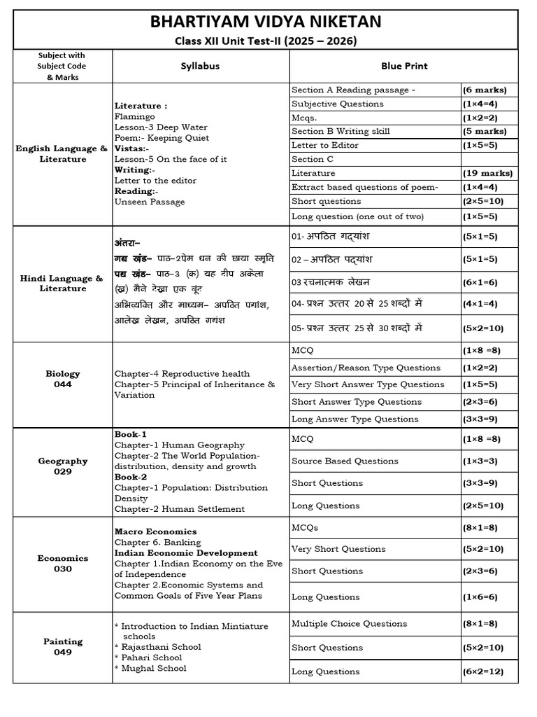 Class XII Unit Test Syllabus-2025-2026 | PDF