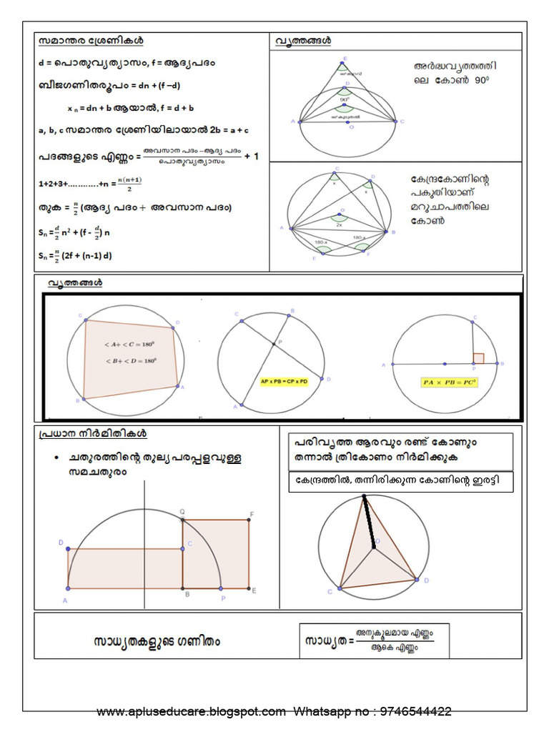 A+ Blog-sslc-mathematics-All Chapter Based Easy Note-Concept Map (MM) | PDF