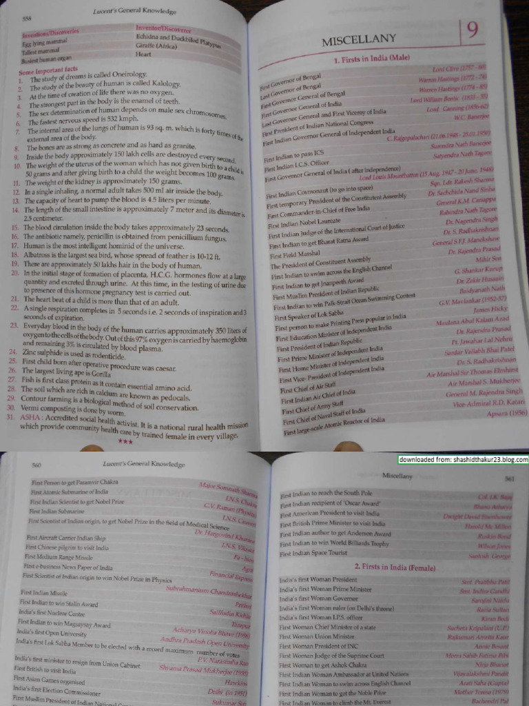 Lucent Publications Gk | PDF