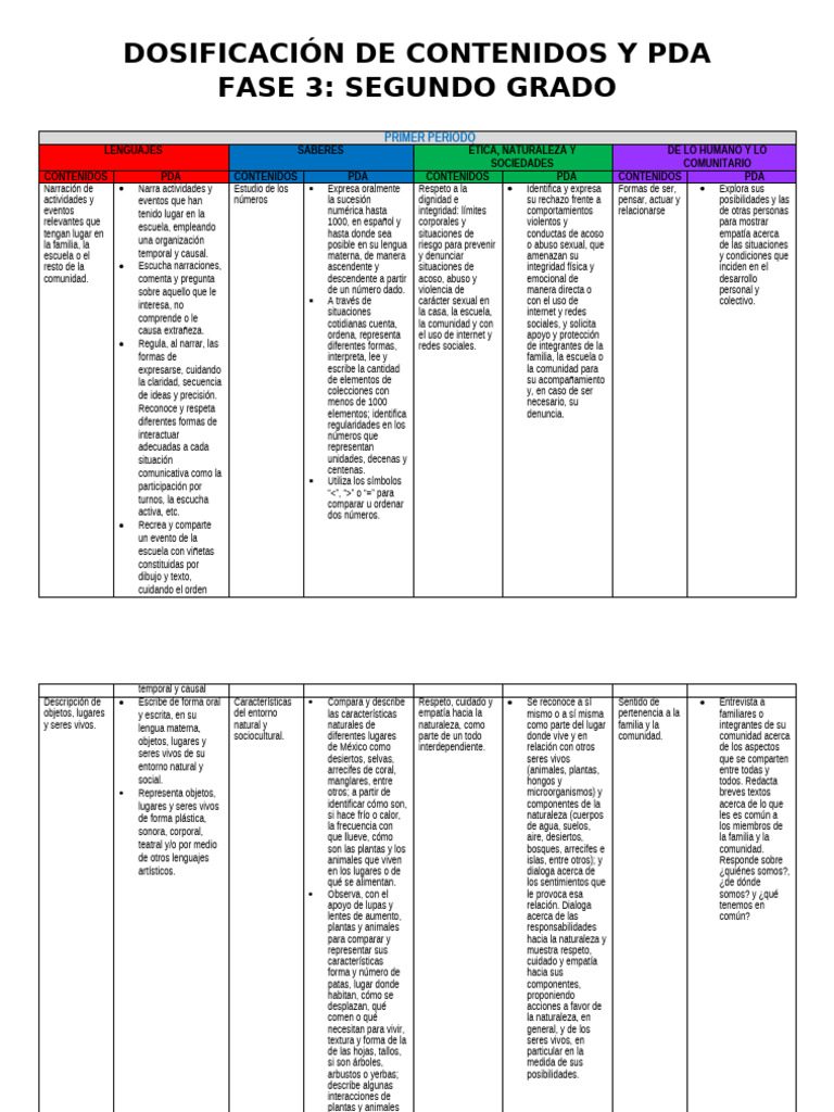 SEGUNDO 25.26 CONTENIDOS Y PDA | PDF | Comunidad | Naturaleza