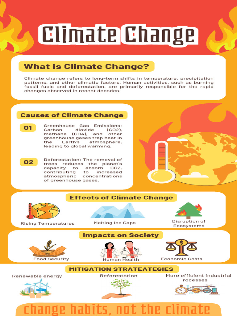 Orange Illustration Climate Change Infographic_20251213_110051_0000 | PDF