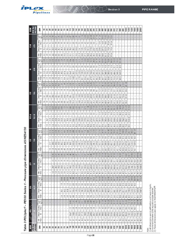 Iplex POLIplex Series 1 Pressure Pipe Dimensions | PDF