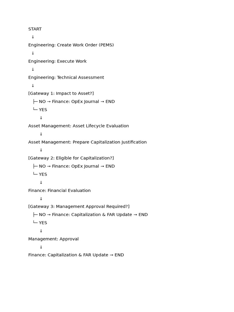 Asset Capitalization Workflow Guide | PDF