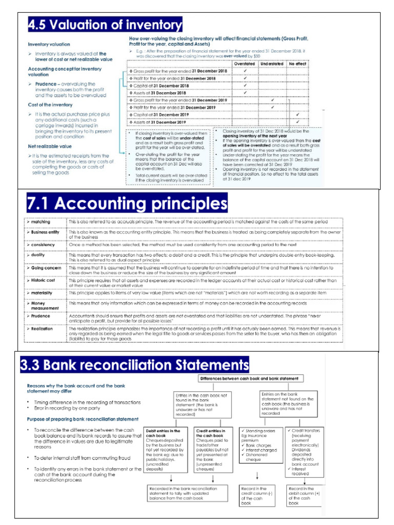 Accounting Summary Part 8 | PDF