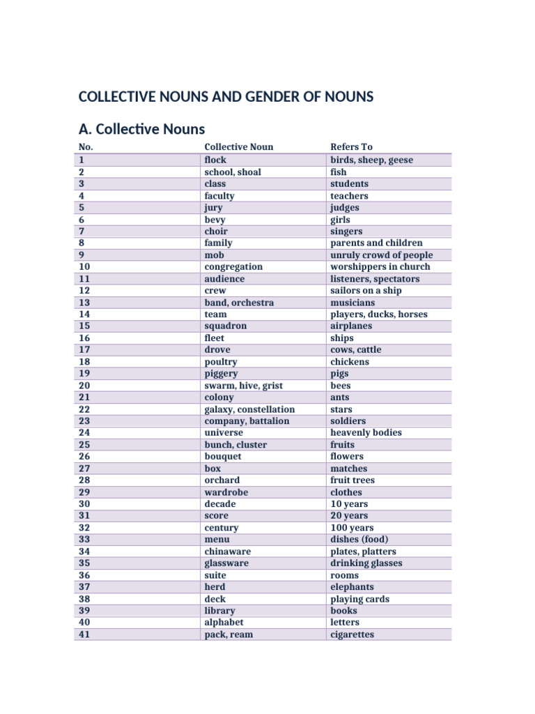Combined Collective and Gender of Nouns | PDF | Zoology