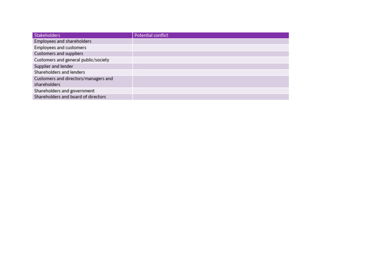 Stakeholder Conflict Activity | PDF