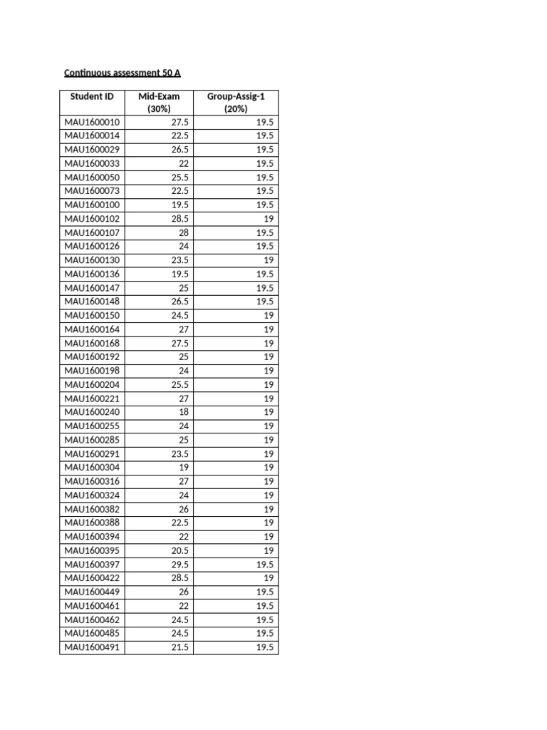 Continous Assessment 50 AA | PDF