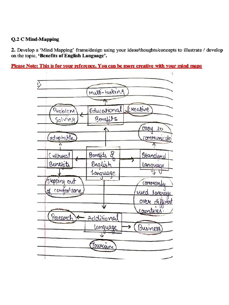 Mind Mapping | PDF