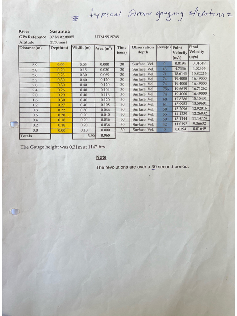 Typical Stream Gauging Operation | PDF