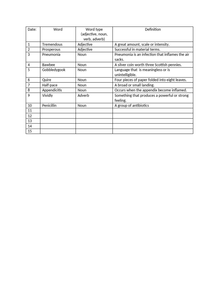 Vocabulary Definitions and Types | PDF