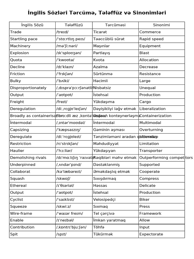 English Words Translation | PDF