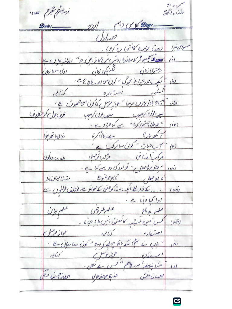 10th Urdu 1st Term | PDF
