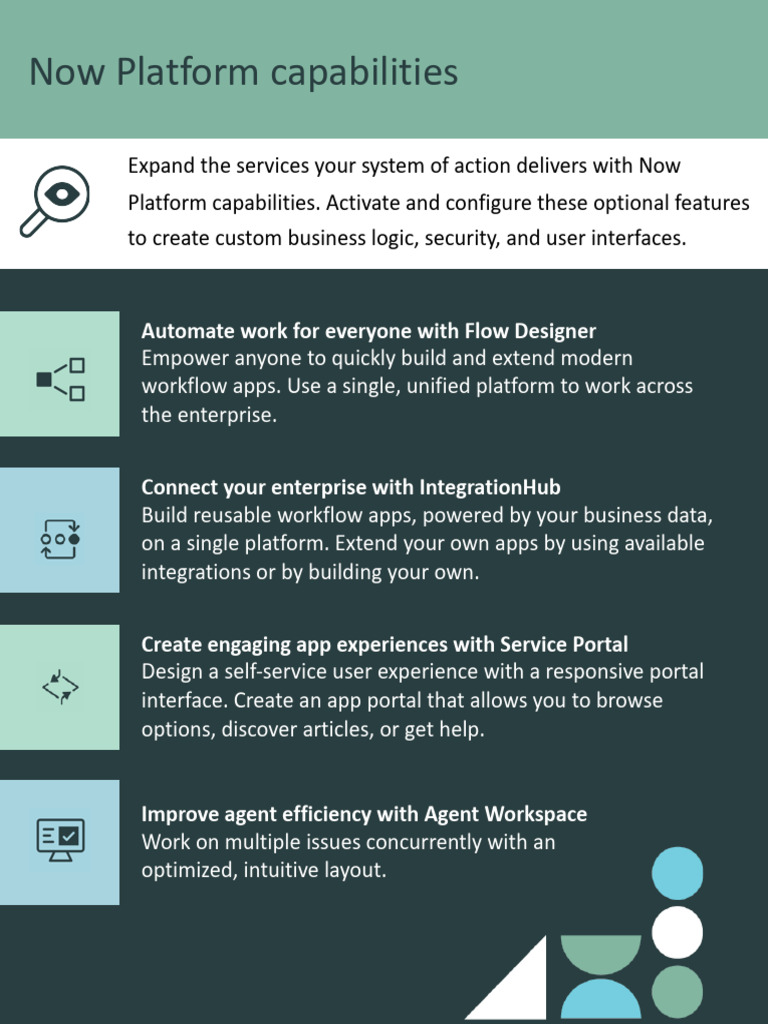 Infocard Now Platform Capabilities N | PDF