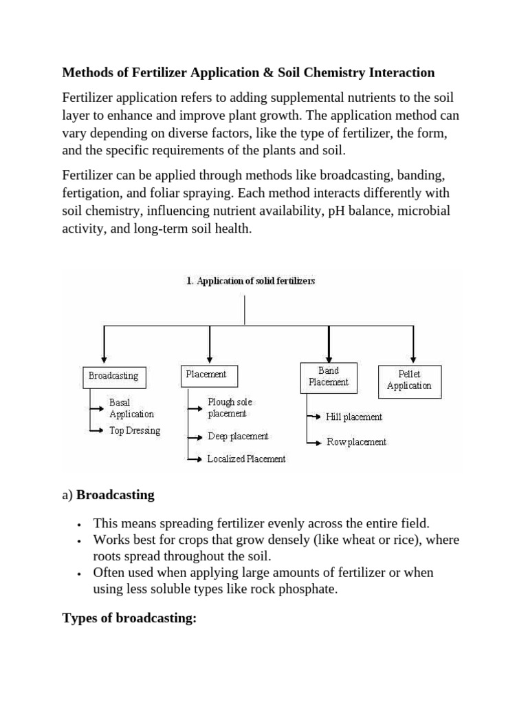 Fertilizer Application Methods Explained | PDF | Fertilizer | Soil