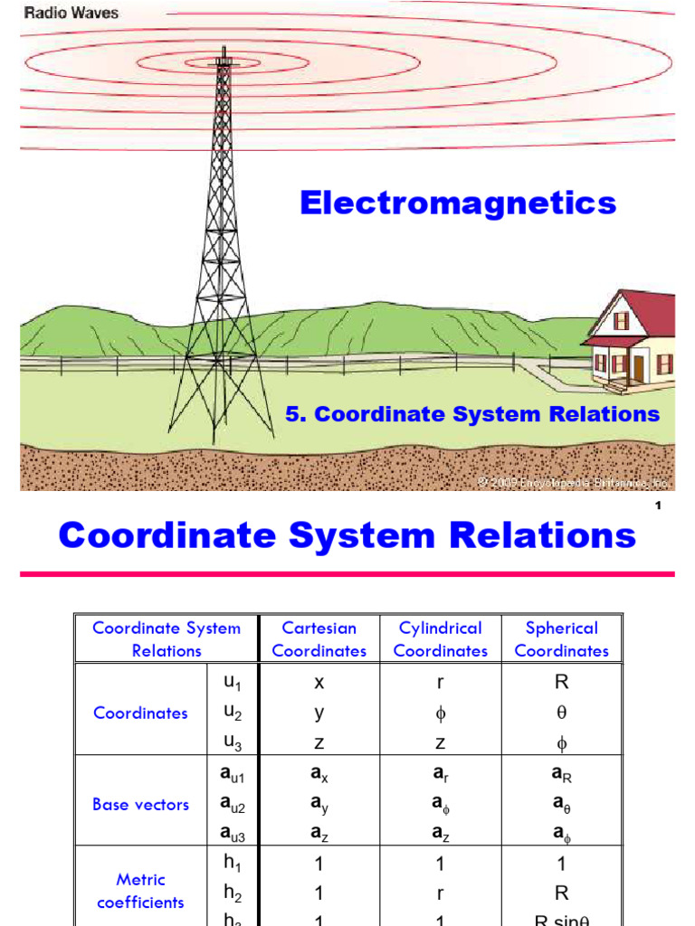 5-Coordinate System Relations | PDF | Coordinate System | Space