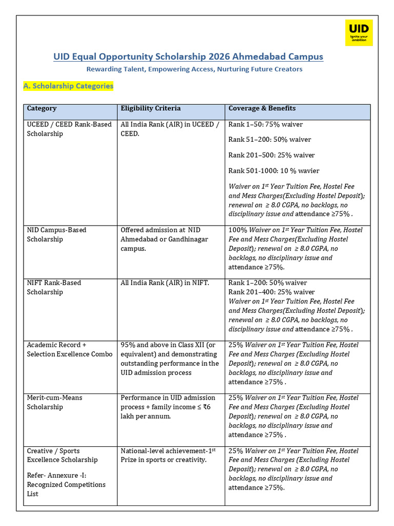UID AHM Scholarship Program | PDF