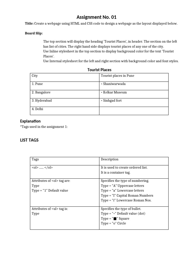 Assignment No 01 Tourist Places | PDF