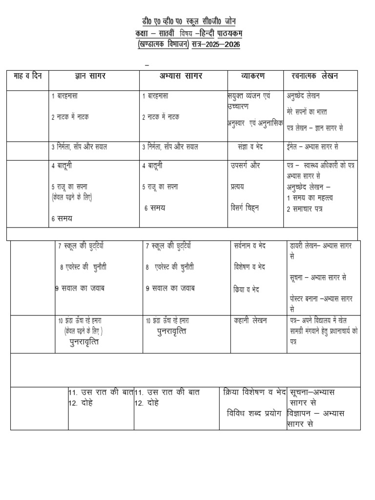 Hindi (Class VII) | PDF