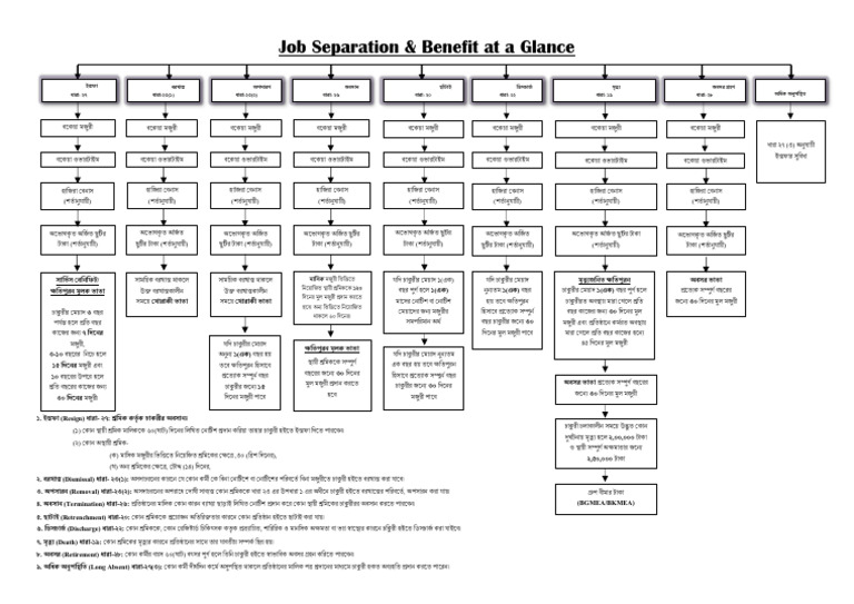 Job Separation and Benefit at A Glance As Per Labour Law of Bangladesh ...