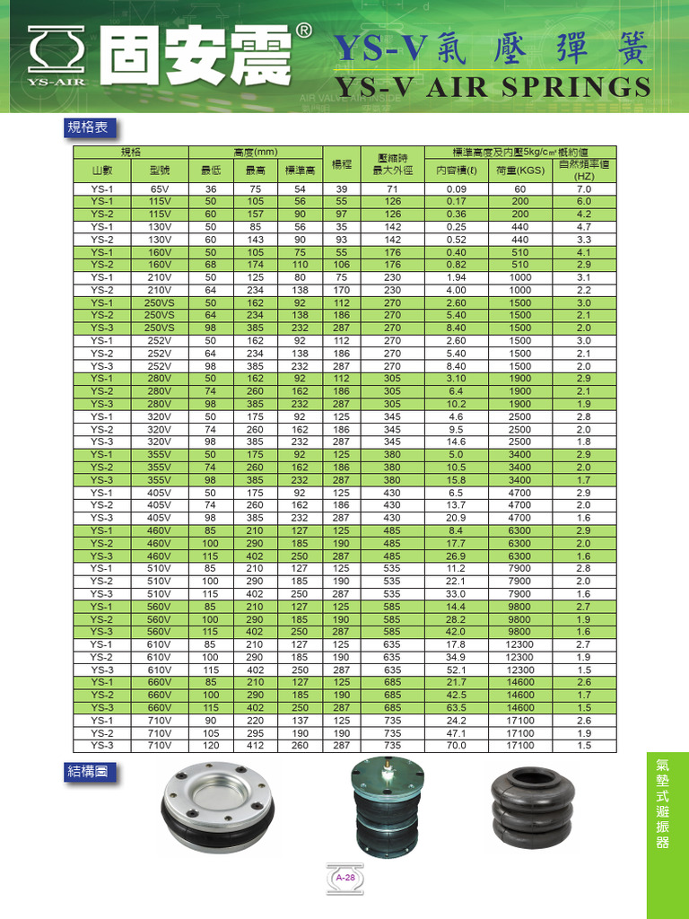 Ys-V Air Springs | PDF