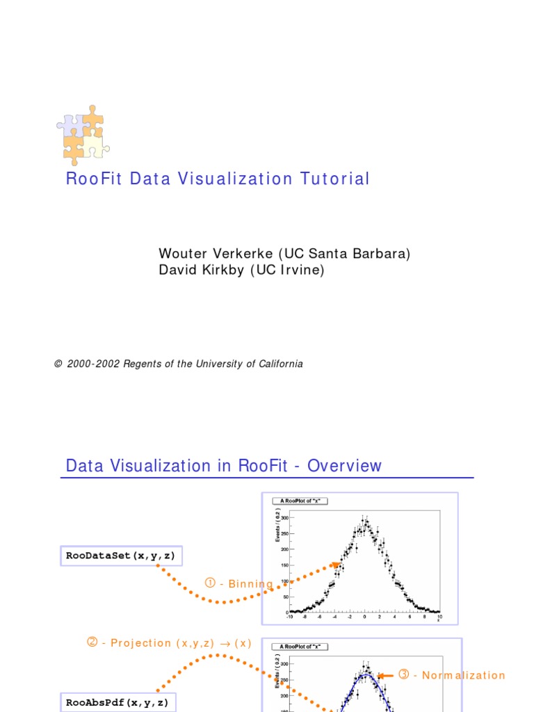 Roofit Tutorial Plot | PDF | Probability Density Function | Portable Document Format