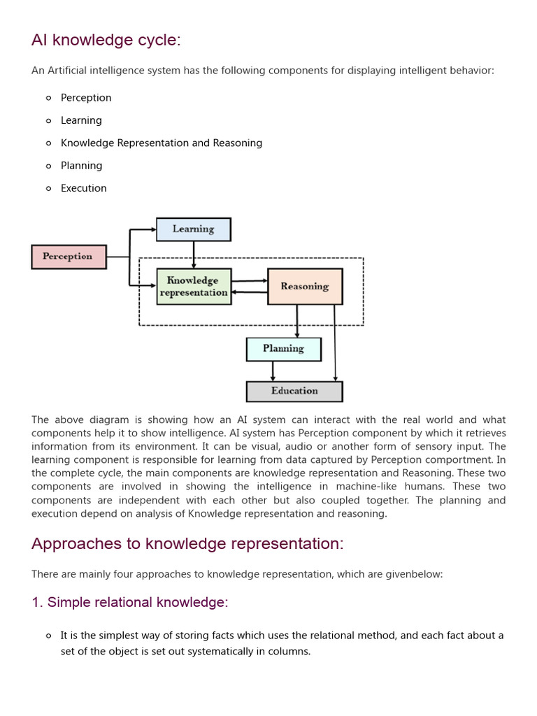 3.2 Knowledge Representation in Artificial Intelligence | PDF ...