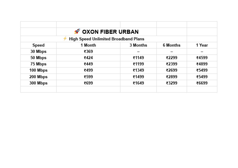 URBAN Price List | PDF
