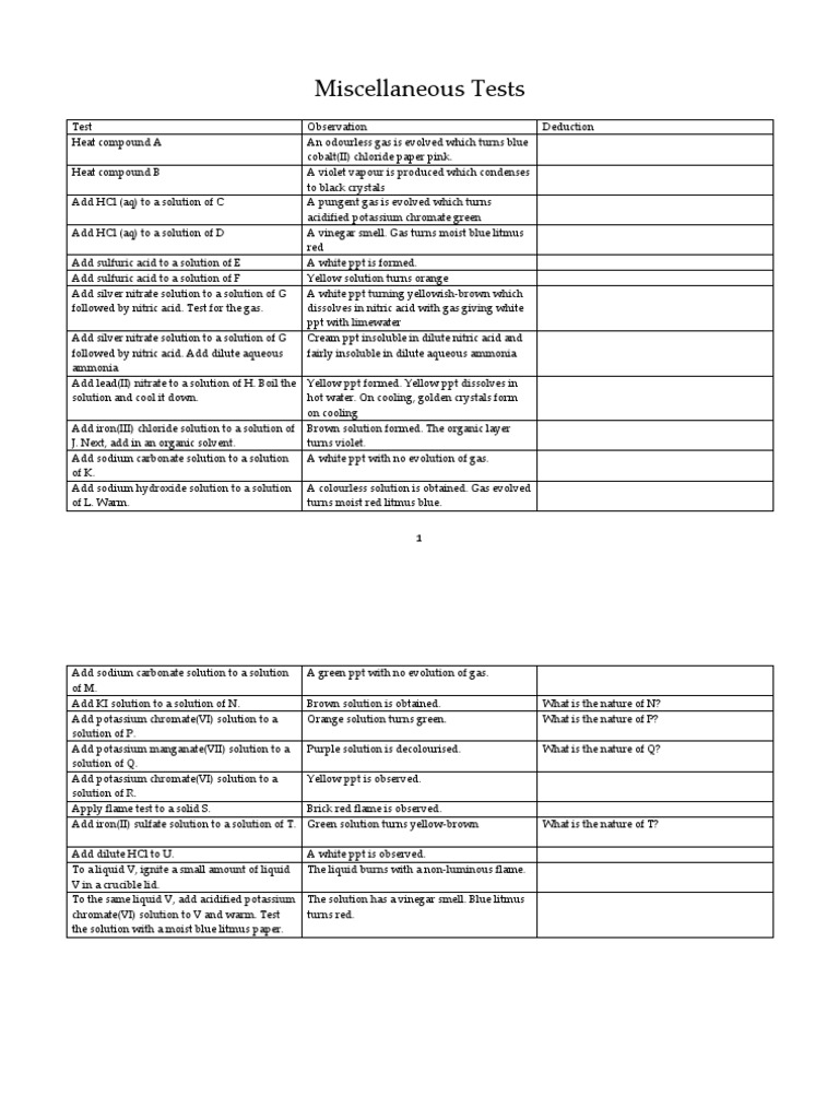 Test for cations and anions