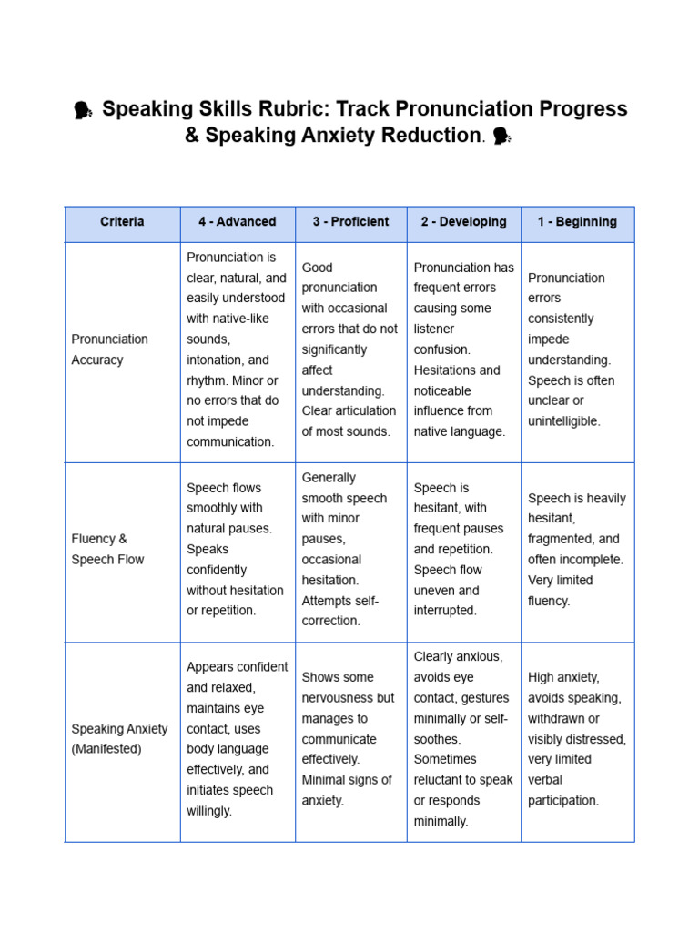 Speaking Skills Assessment Rubric | PDF | Speech | Fluency